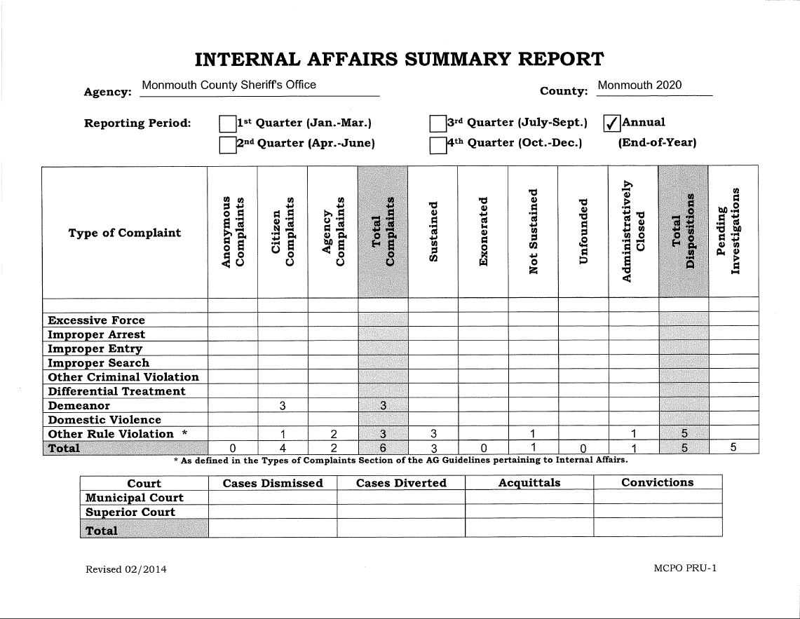 Texas Internal Affairs Investigations
